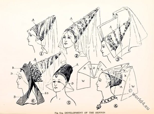 The Hennin. Headdresses of the 15th century.