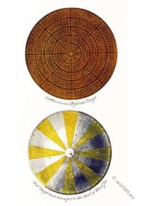 The shields of the Gauls. Clans in the Roman Empire.