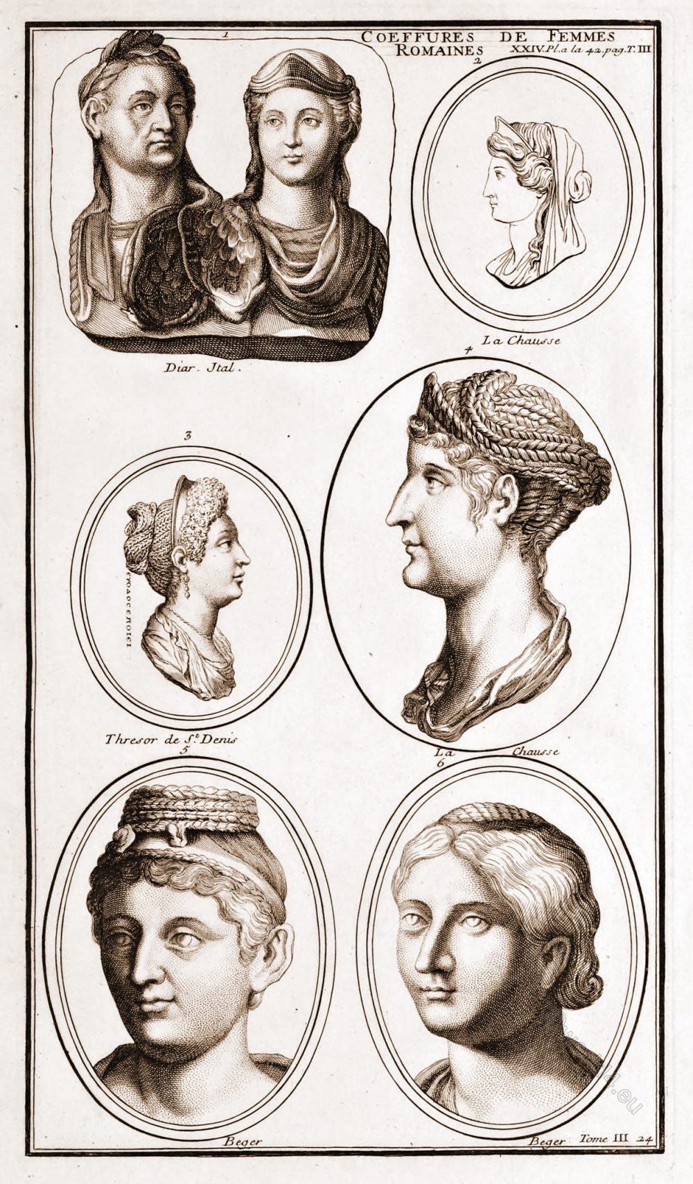 Roman Costume and Fashion History