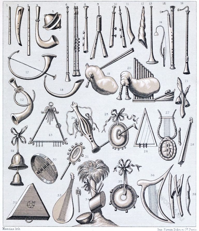 Musical instruments. Wind and Stringed instruments of ancient Rome.